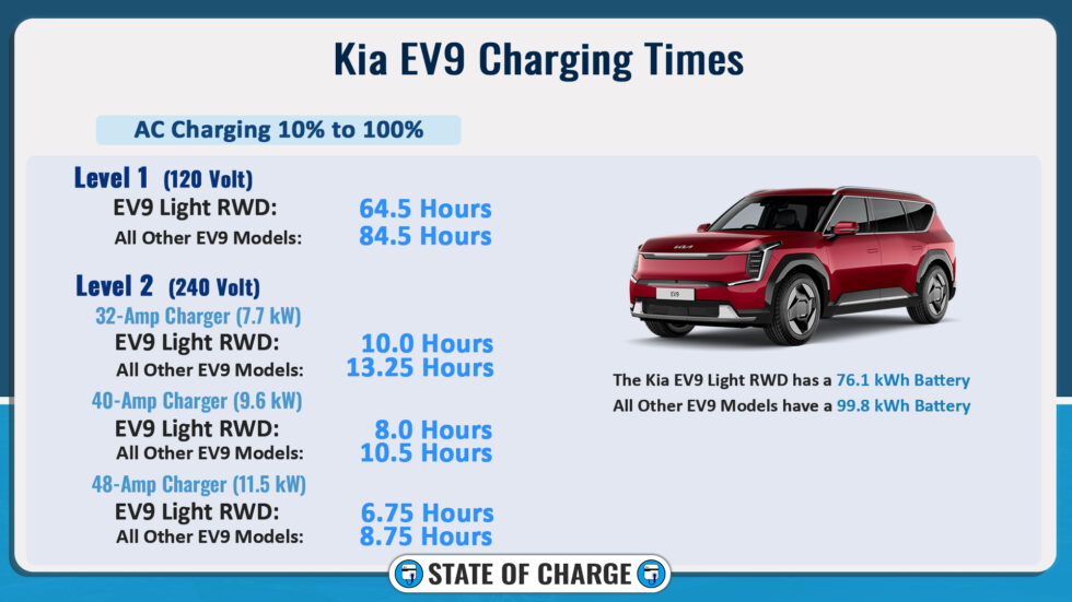Charging the Kia EV9: Everything You Need To Know