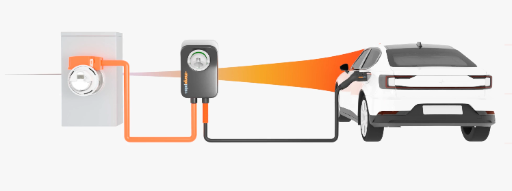 ConnectDER EV Meter Socket Adapter Is Now Available in 10 States