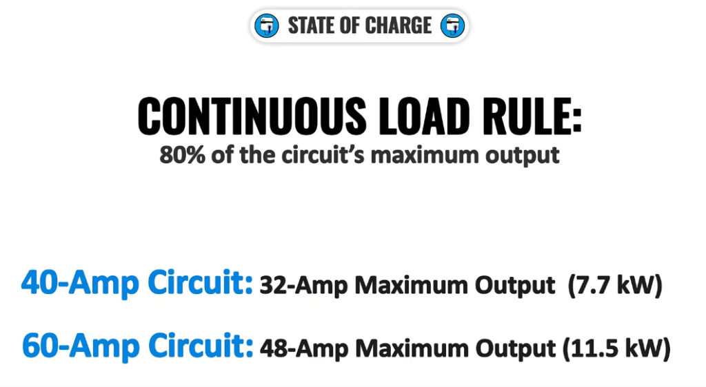 ConnectDER EV Meter Socket Adapter: Simple Charging Solution for Homes ...