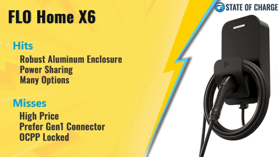 FLO Home X6 EV Charger Received a Solid Score in State Of Charge Review