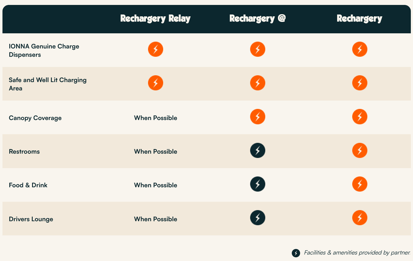 Ionna Moves To Full-Scale National Release