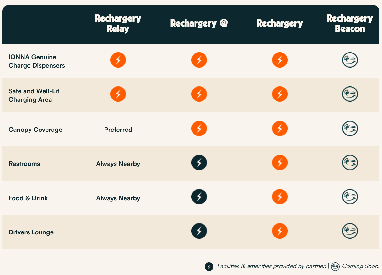 Ionna Expanded to Kansas and Texas, Arizona Is Coming Next