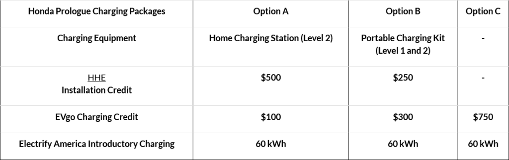 Charging the 2025 Honda Prologue: Everything We Know