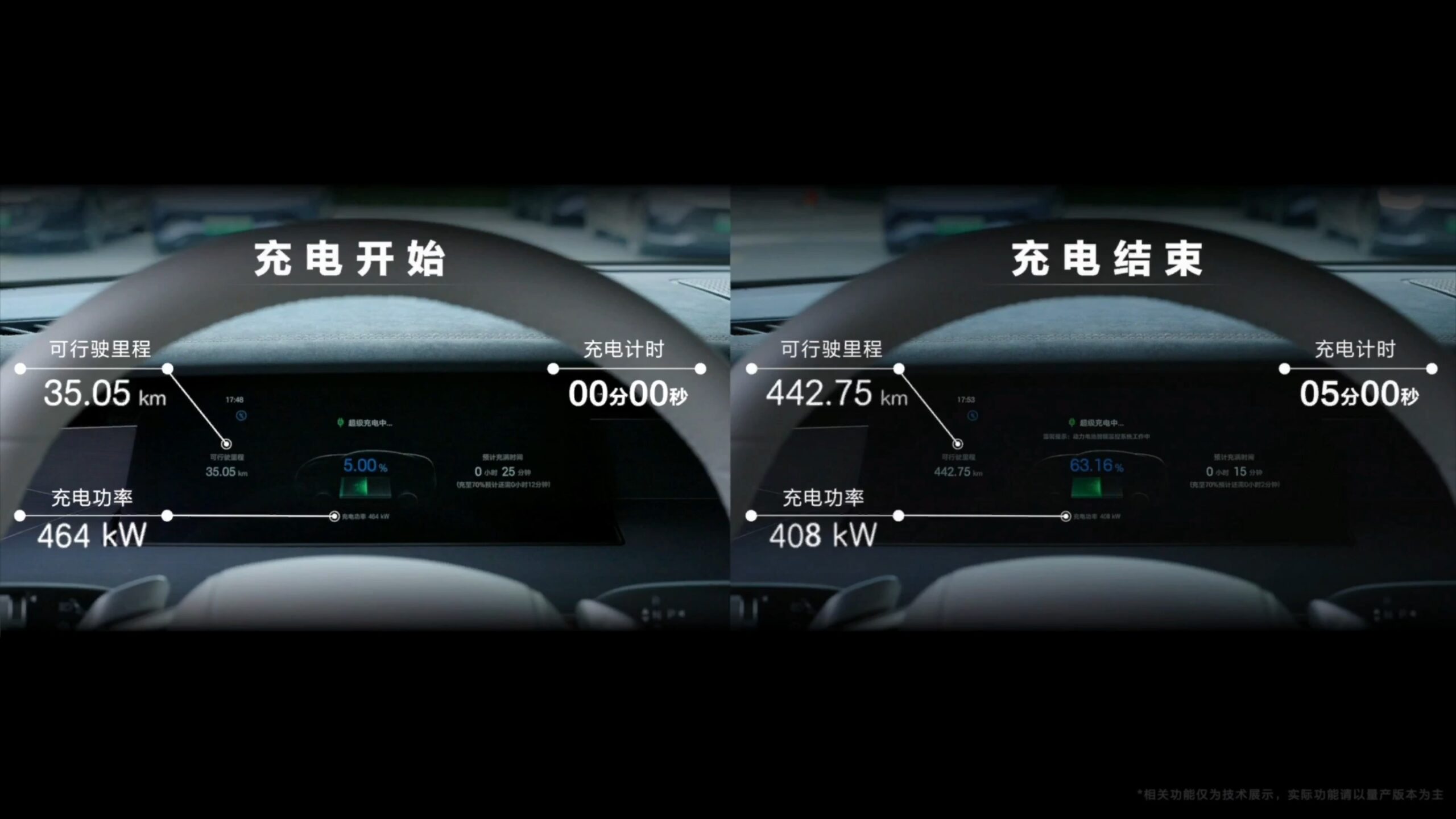 BYD Super e-Platform Introduced With 1,000-kW (10C) Fast Charging