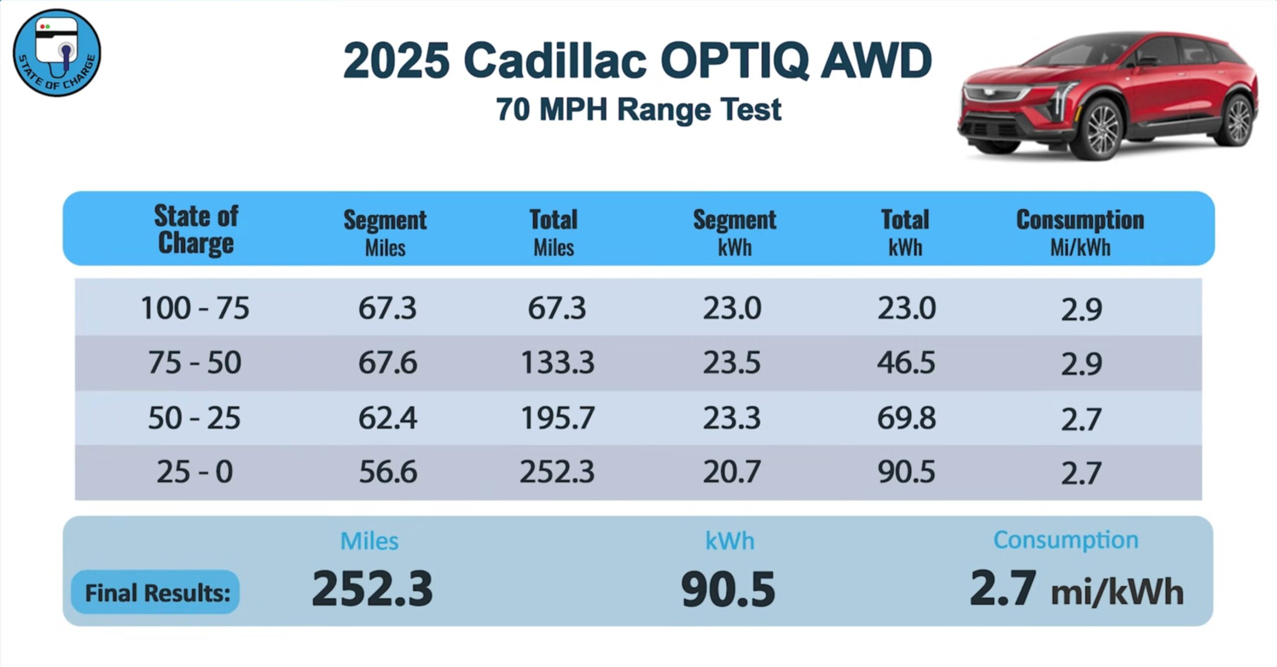 Range Testing the 2025 Cadillac Optiq AWD: How Far It Can Go On A ...