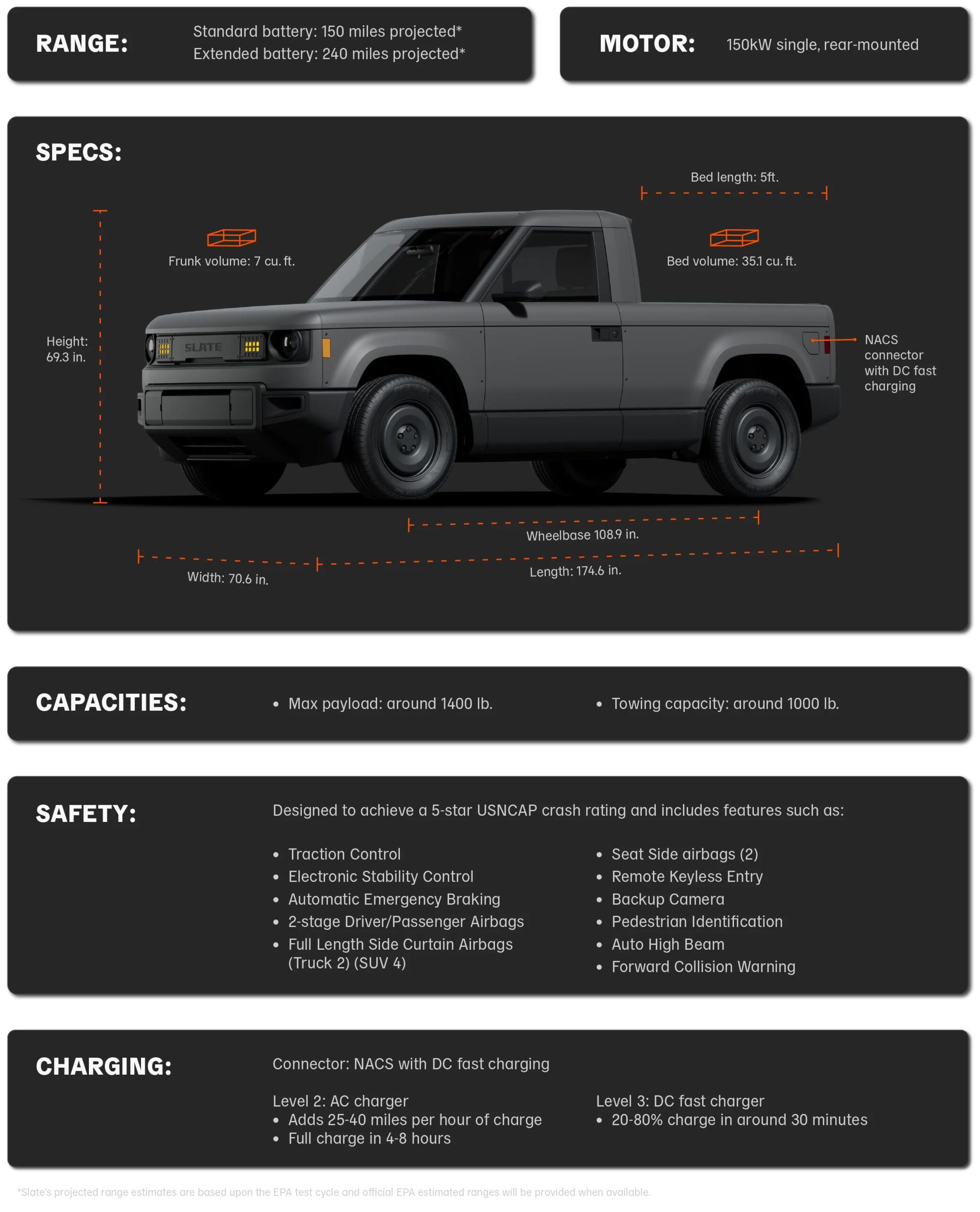 Slate Auto Introduces Affordable and Customizable EVs With NACS Charging