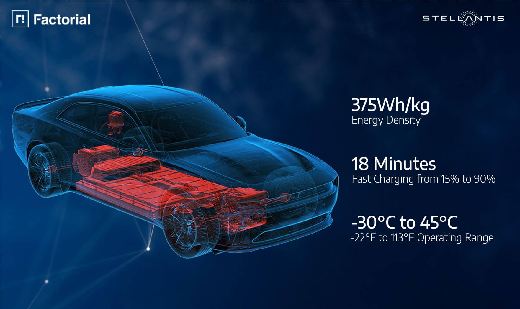 Stellantis and Factorial Energy's Solid-State Batteries Charge From 15% ...