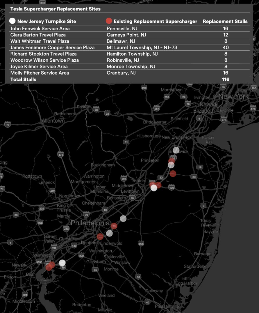 The New Jersey Turnpike Authority Requests Removal of Tesla Superchargers