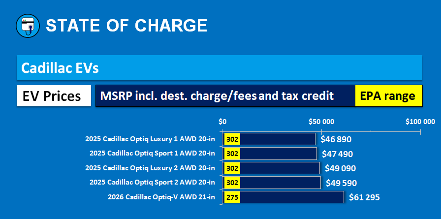The 2026 Cadillac Optiq-V Is GM's First EV With NACS