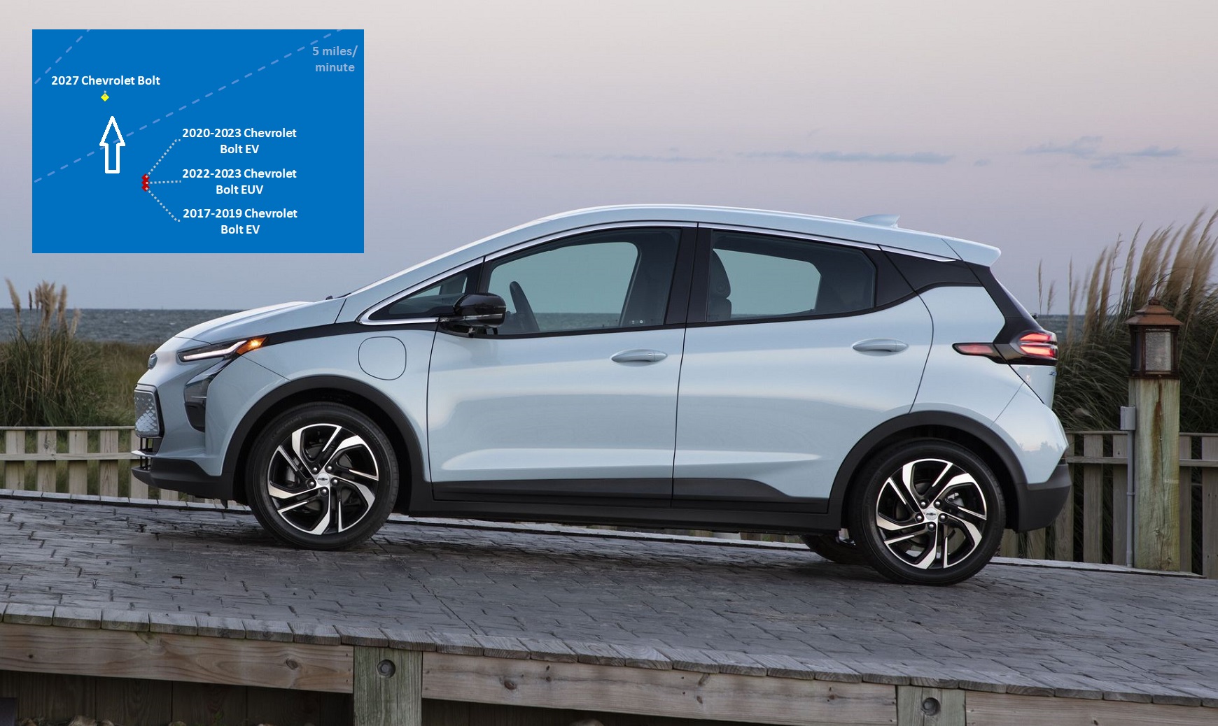 EV Charging Stations With Tom Moloughney